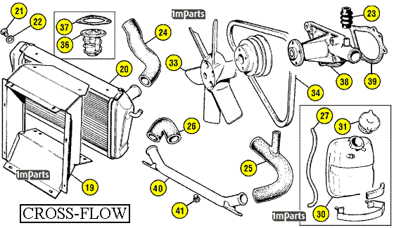 MG Midget Mk3 Cross-Flow Cooling